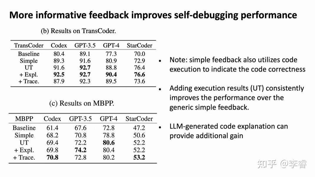 Teaching Large Language Models to Self-Debug - 知乎