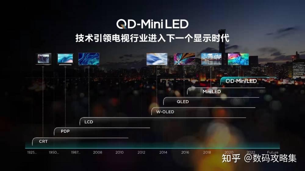 Mini LED电视和OLED电视对比，一文看懂两者区别 - 知乎