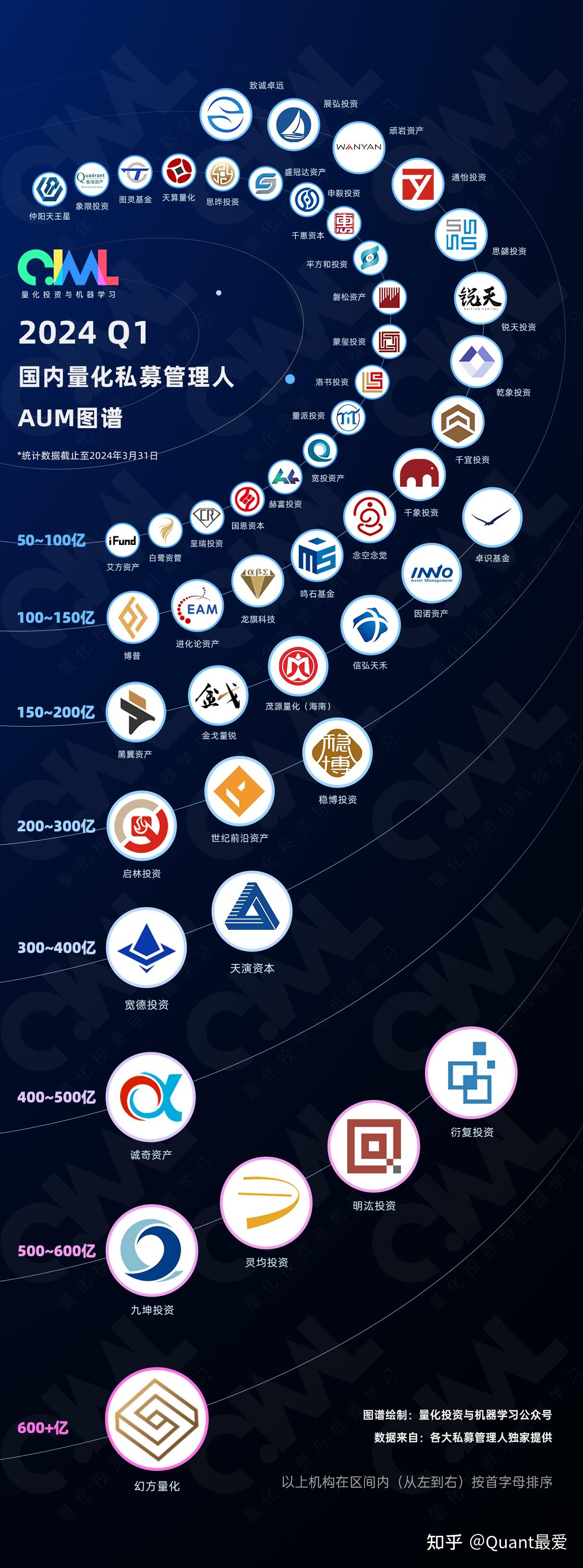 2024 Q1最新：国内『量化私募』管理人AUM图谱出炉！ - 知乎