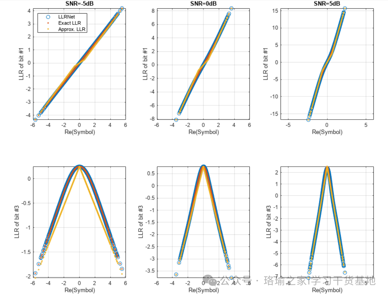 基于matlab训练和测试用于LLR估计的神经网络 - 知乎