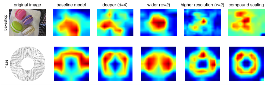 一骑绝尘的EfficientNet和EfficientDet - 知乎