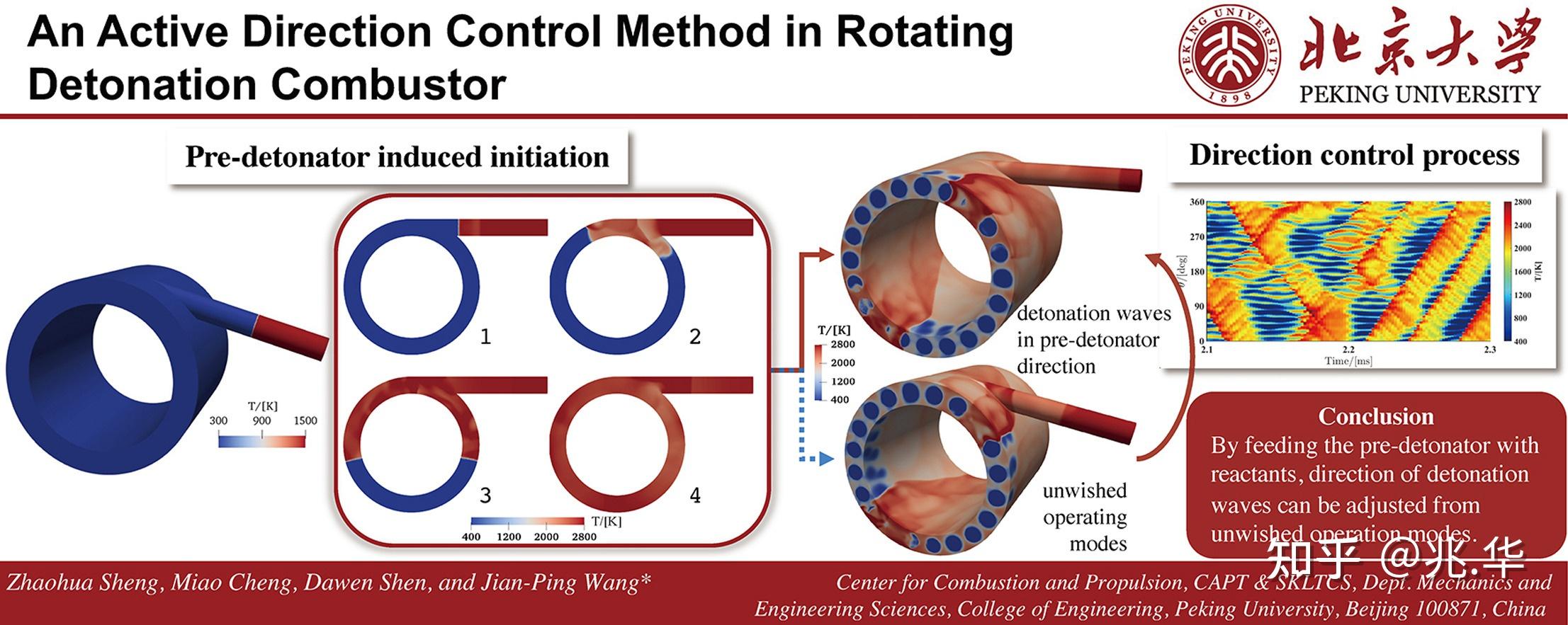 一种在连续爆轰发动机（RDE）中实施爆轰波方向主动控制的方法 - 知乎