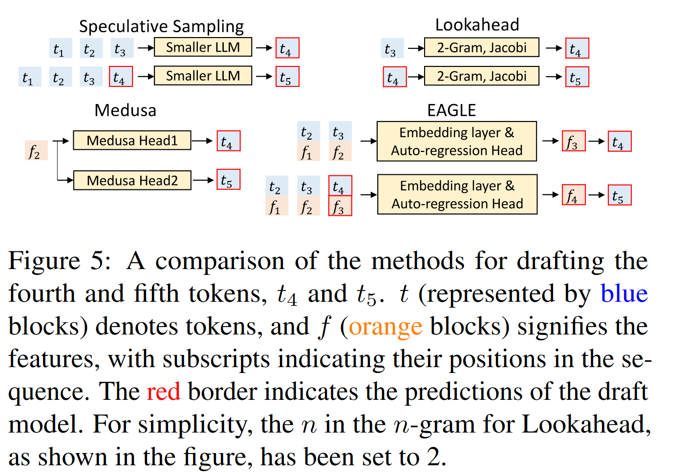 LLM推理加速: Speculative Decoding 概述 - 知乎