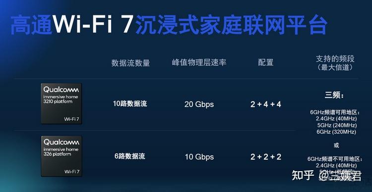 刚发布就“降门槛”？高通的WiFi7新方案不容小觑 - 知乎