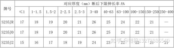 S235JR钢板介绍/S235JR性能解析 - 知乎