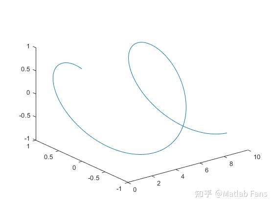 Matlab如何提取fig文件中的数据 知乎 