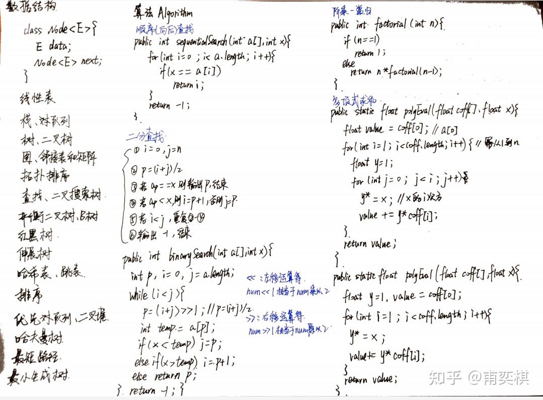 数据结构java版总复习 知乎