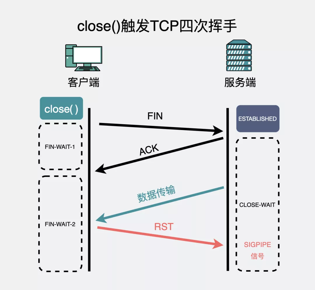 动图图解！收到RST，就一定会断开TCP连接吗？ - 知乎