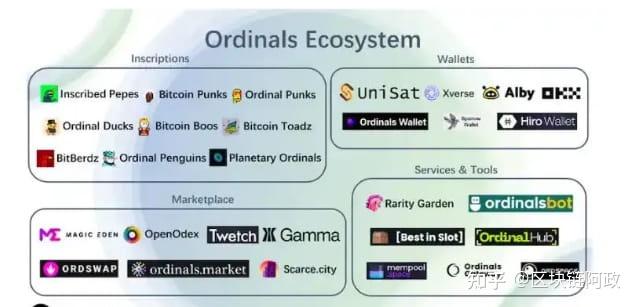 ORC20协议 I BRC;ORC;LRC解析 - 知乎
