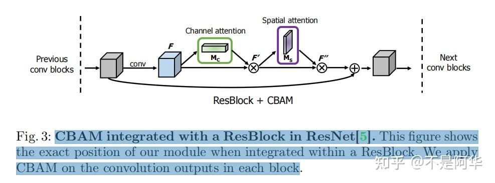 CBAM:用于提高CNN特征表征能力的卷积注意力模块及其代码实现 - 知乎