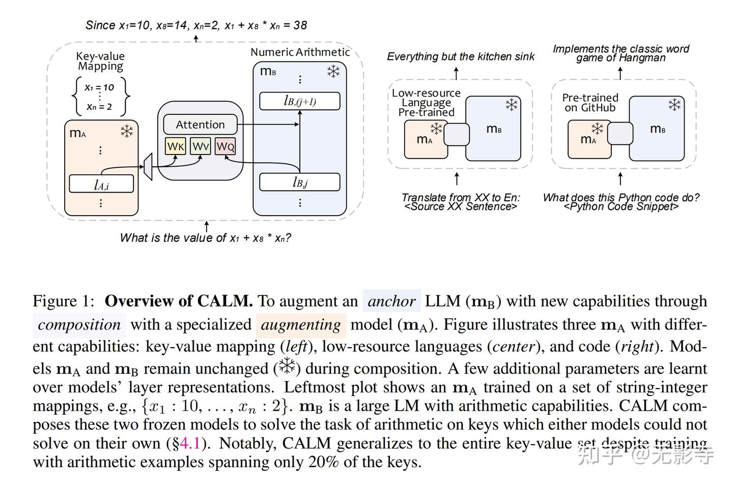 【LLM】Google DeepMind：LLM 增强型 LLM - 知乎
