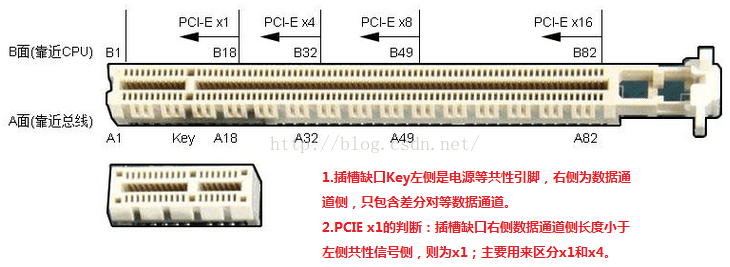 PCIe系列第一讲、PCIe接口的速度与管脚介绍 - 知乎