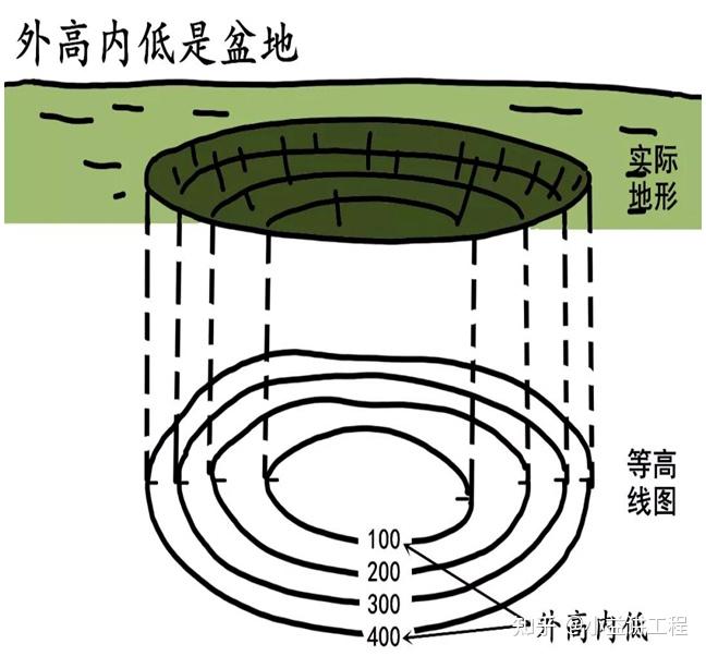 认识等高线地图，关键时刻可救你一命！ - 知乎