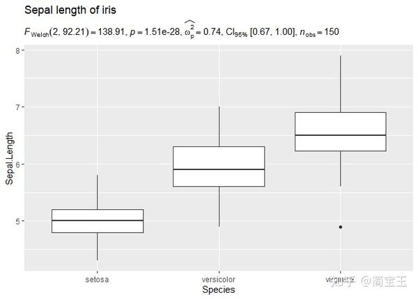使用ggstatsplot简化数据探索：一步完成数据可视化和统计建模 | 简说基因 Recommend - 知乎