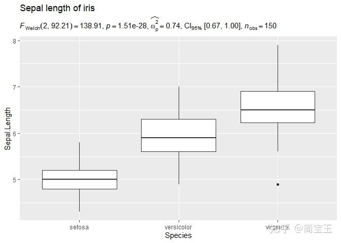 使用ggstatsplot简化数据探索：一步完成数据可视化和统计建模 | 简说基因 Recommend - 知乎