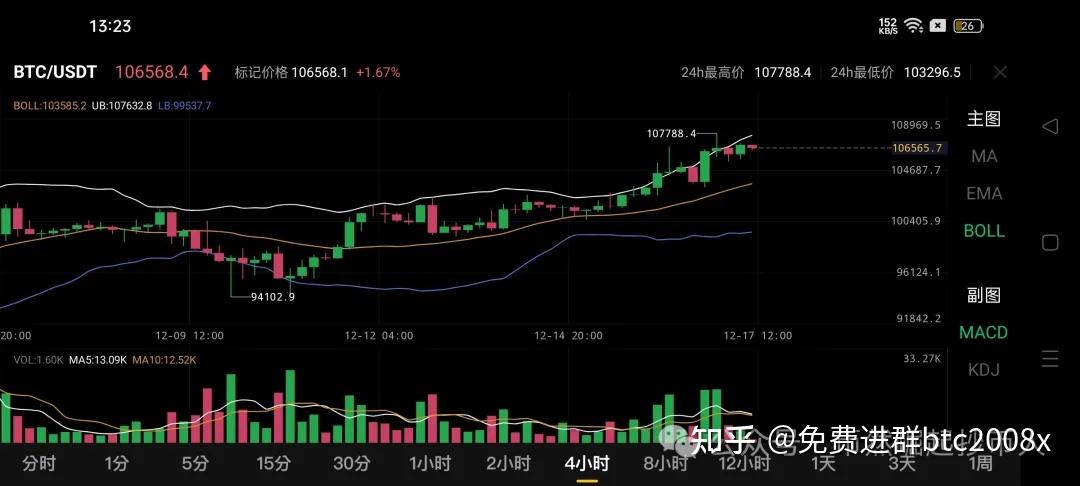 比特币btc12月17日行情分析#btc# - 知乎