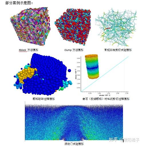 PFC各种常用命令介绍及PFC3D 与FLAC3D耦合模 拟与分析 - 知乎