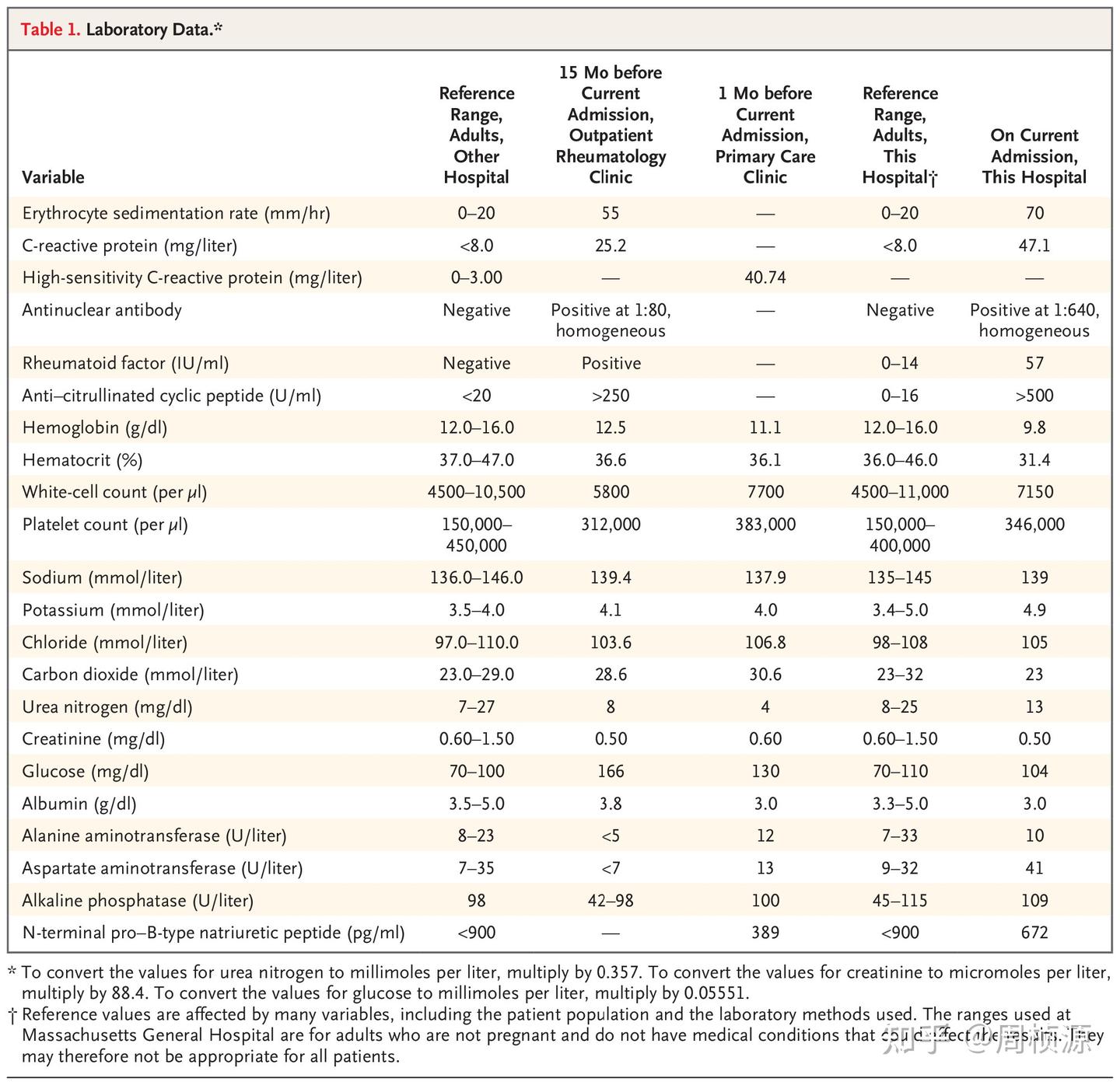 Nejm 2025 Case 18 - 知乎