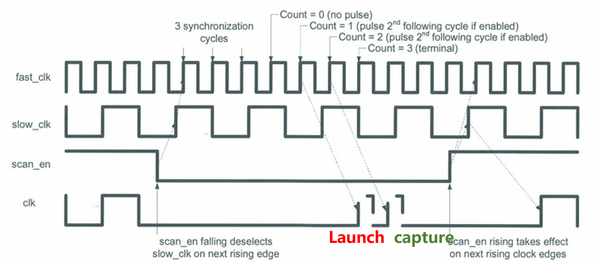 OCC的架构功能介绍以及插入 - 知乎