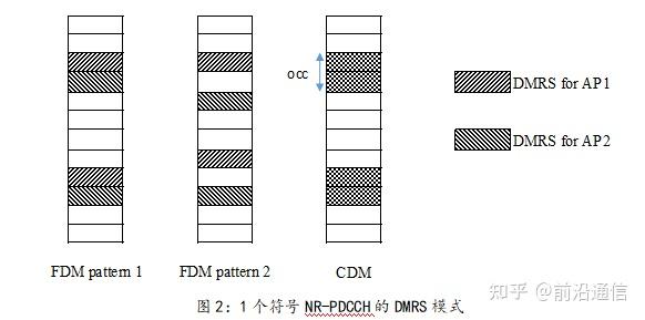 PBCH和PDCCH 上的DMRS - 知乎