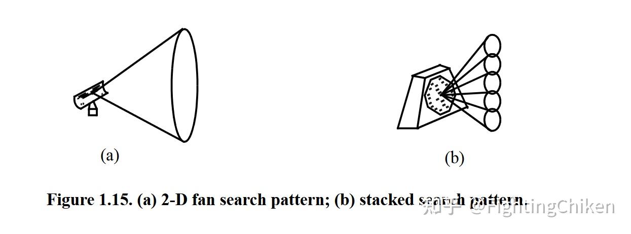 RADAR SIMULATION (三)(ESSENTIAL)(power aperture product & RADAR DESIGN) - 知乎