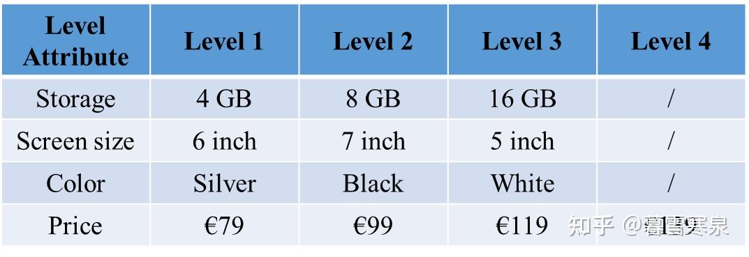 ASC到底是什么鬼？分析时我到底要不要加ASC？ - 知乎