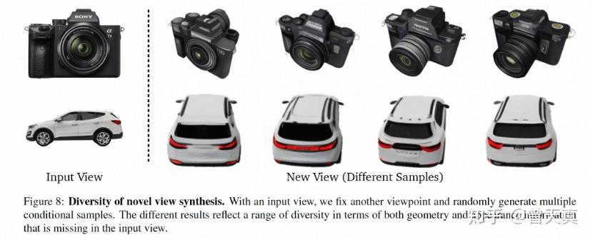 【AIGC-3D模型生成系列4】Zero-123：从多视角生成到3D重建的AIGC方案 - 知乎