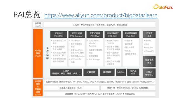 阿里云机器学习平台 PAI 的云原生实践与落地 - 知乎