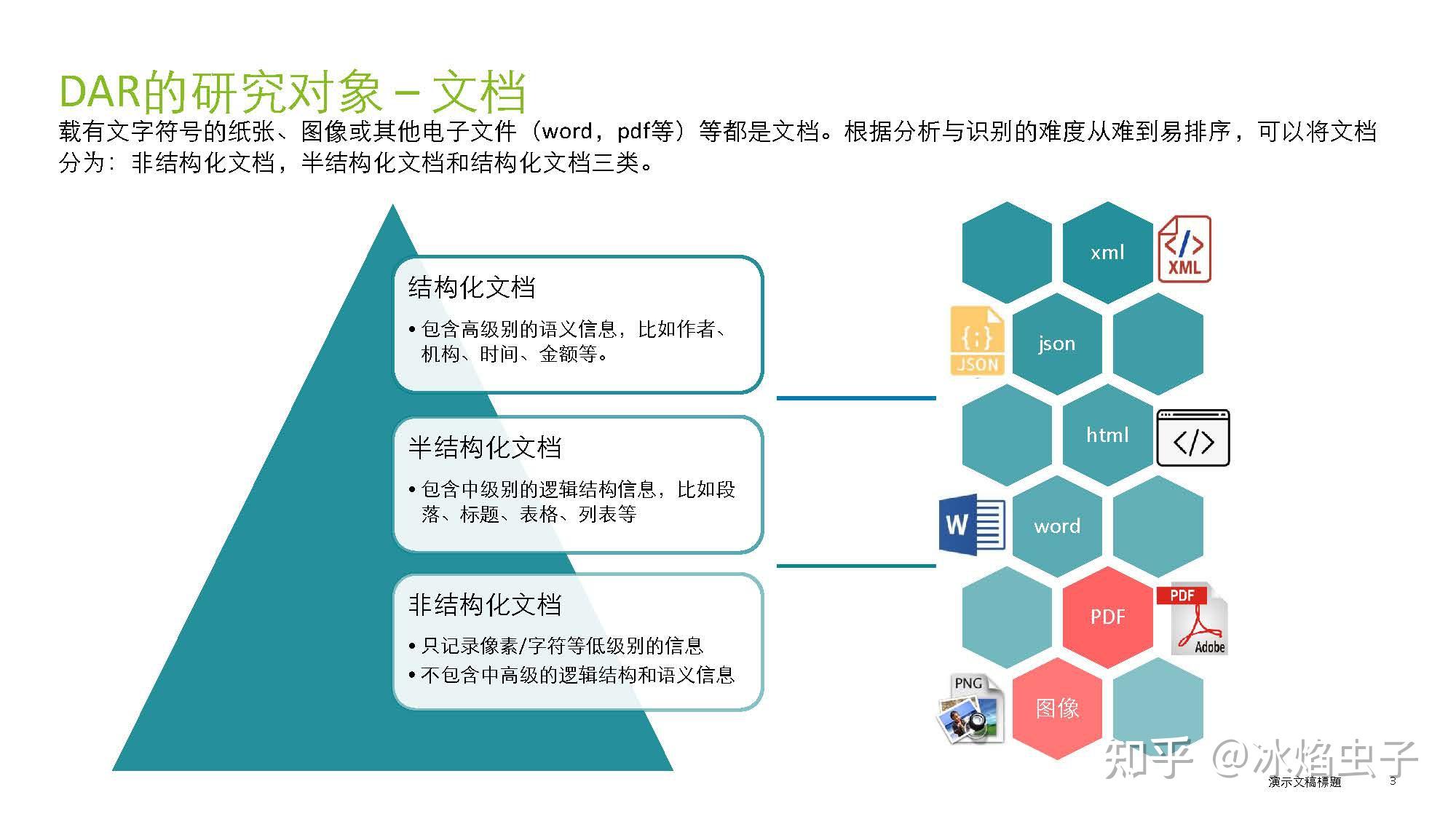 文档分析与识别 - Document Analysis and Recogntion (DAR) - 知乎