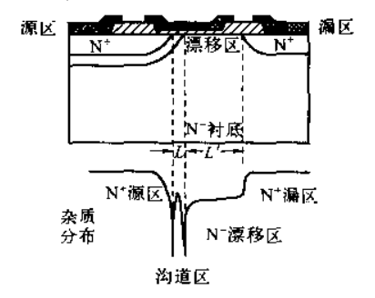 MOSFET 制造工艺及分类 - 知乎