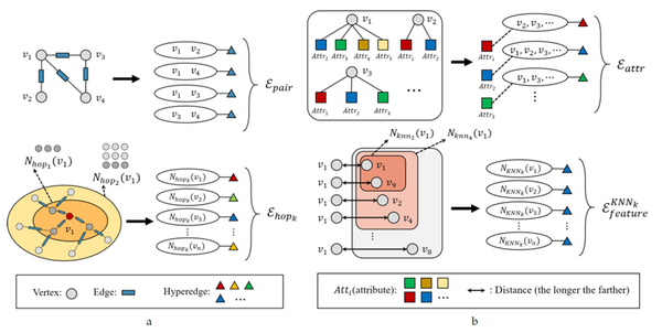 [IEEE TPAMI] HGNN+: 通用超图神经网络 - 知乎