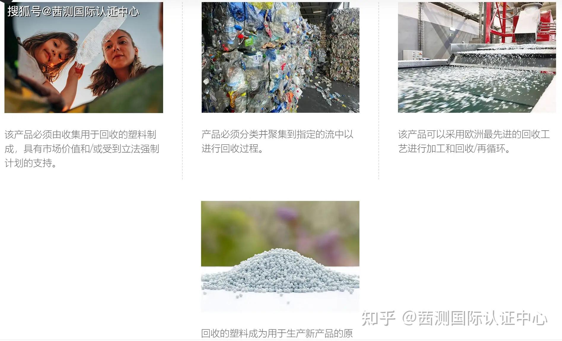 欧洲RECYCLASS认证EN15343 - 知乎