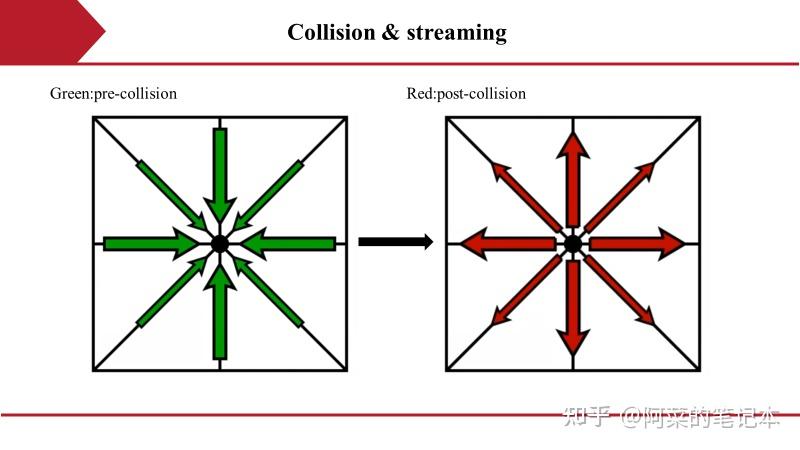 基于LB方法的CFD开源软件----Palabos - 知乎