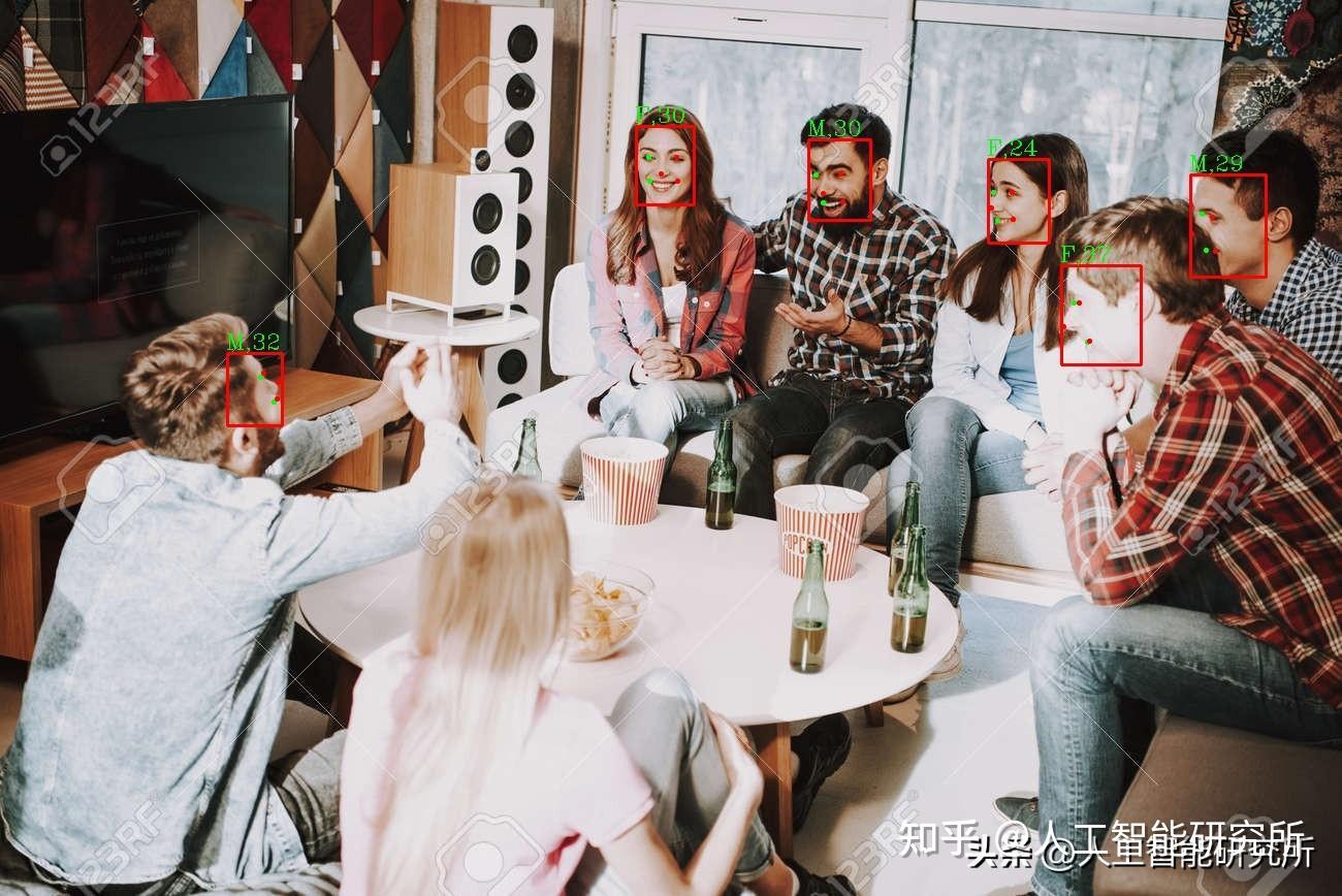 InsightFace一个用于2D与3D人脸检测与识别的python库 - 知乎