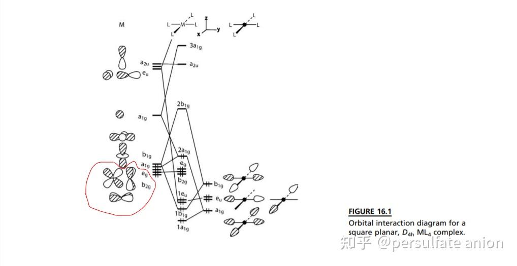 有味道的结构化学 Day.11.金属原子簇化合物的故事和分子轨道处理(2) - 知乎