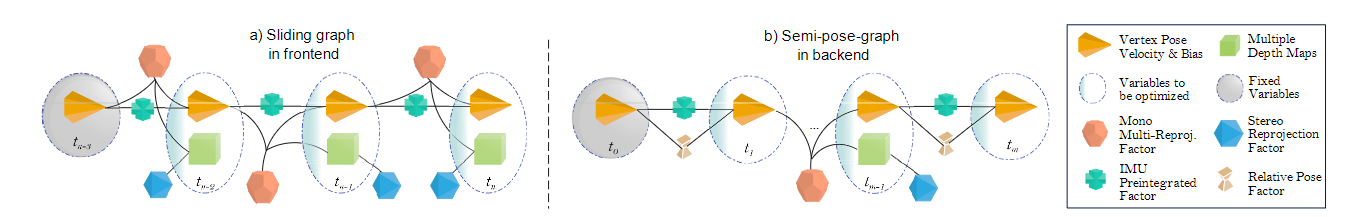 BAMF-SLAM: Bundle Adjusted Multi-Fisheye Visual-Inertial SLAM Using Recurrent Field Transforms - 知乎