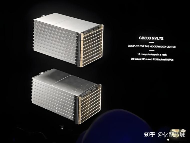 英伟达新款B300 GPU芯片功耗将上升到1400W - 知乎