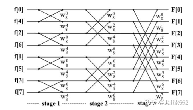 FT 在图形渲染中的应用：基于 FFT 的海洋模拟 - 知乎