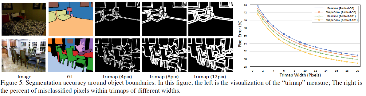 【论文阅读】《shapeconv Shape Aware Convolutional Layer For Indoor Rgb D