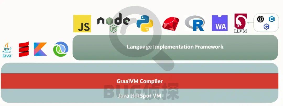 Java AOT之GraalVM native image介绍以及简单长连接服务实践 - 知乎