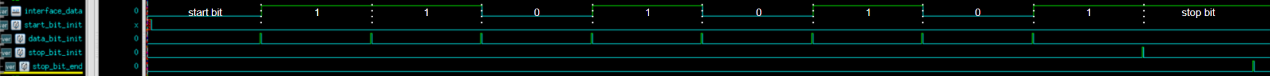 简单UART的Verilog和Chisel实现 - 知乎