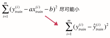 mse、rmse、mae、r2指标的总结以及局限性 - 知乎