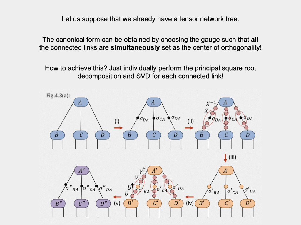 Introduction to tensor network and DMRG - 知乎