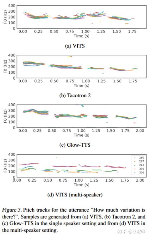 【语音合成】VITS模型原理解析 - 知乎