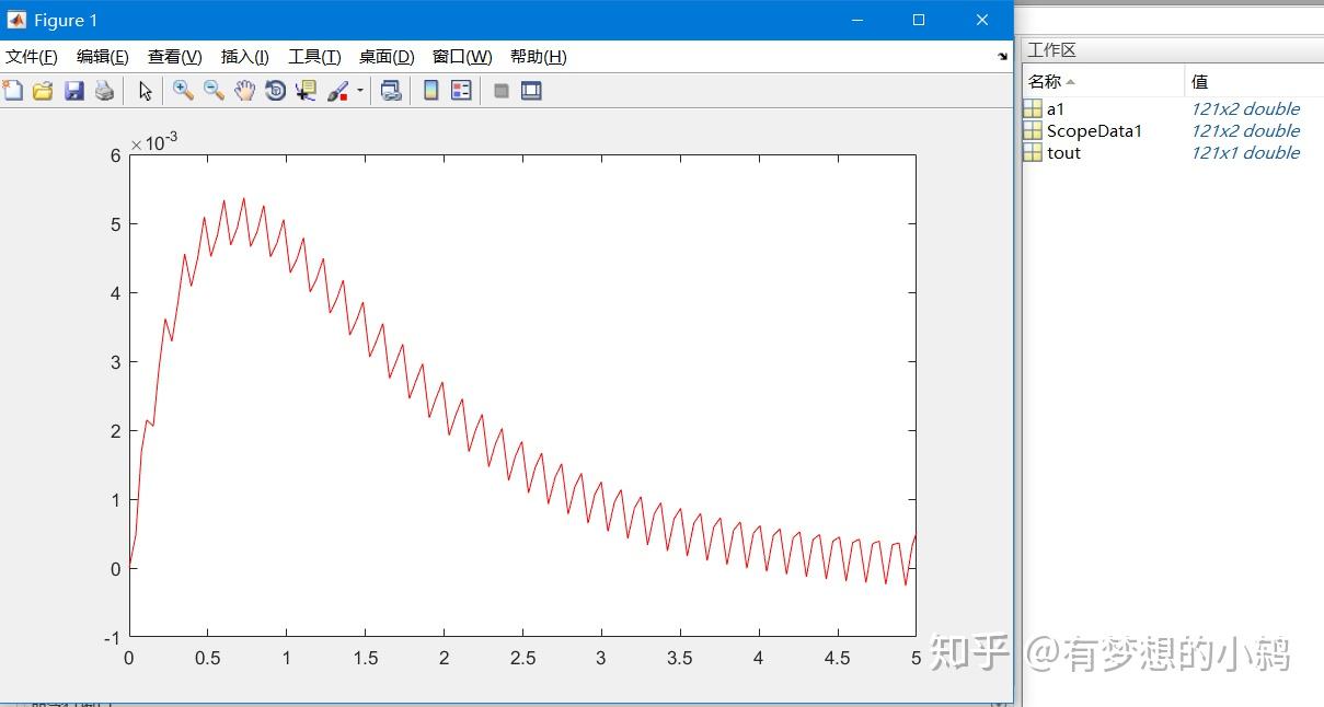 如何将MATLAB/sinlunlink仿真图不失真的放入word中? - 知乎