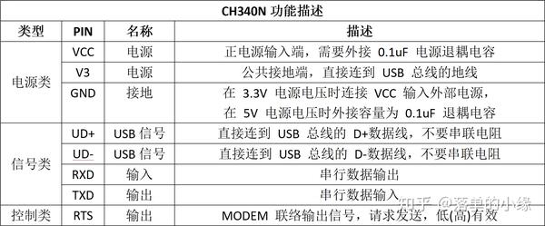 硬件篇---元器件之CH340 - 知乎