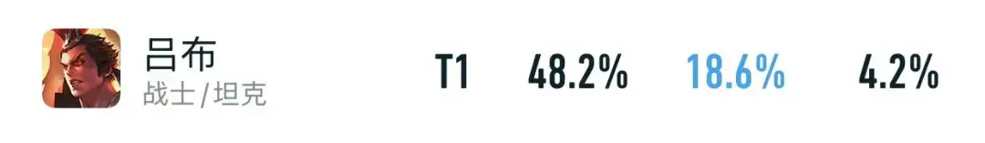 S40新赛季仅开启3天！又出现了四位T0级恶霸，“吸血流2.0”真香 - 知乎