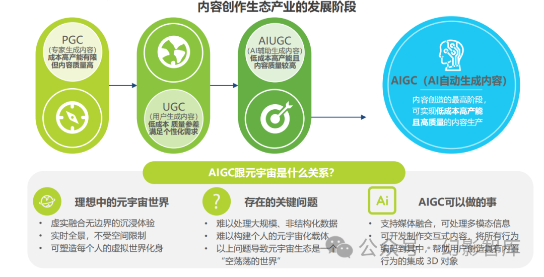 AIGC场景应用展望研究报告 - 知乎