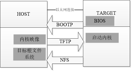 4. 浅谈Boot Loader - 知乎