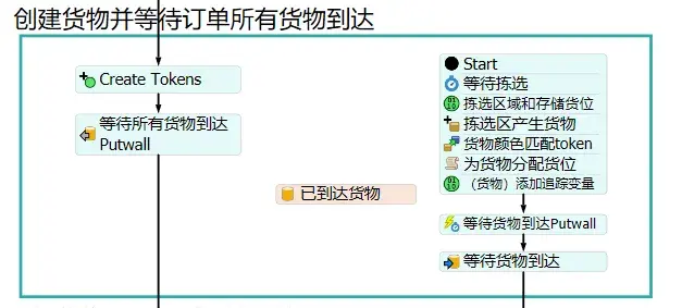 FlexSim案例153之Putwall优化订单拣选 - 知乎